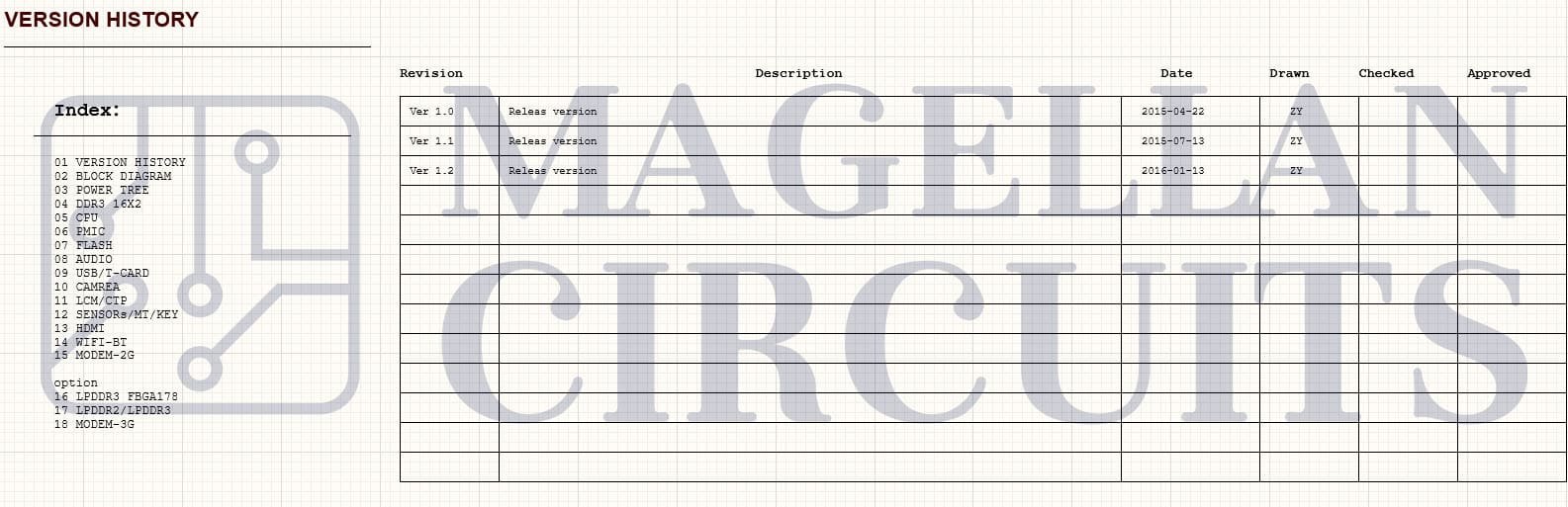 Wat is een schematisch diagram? - Magellan Circuits - Fabrikant van PCB ...
