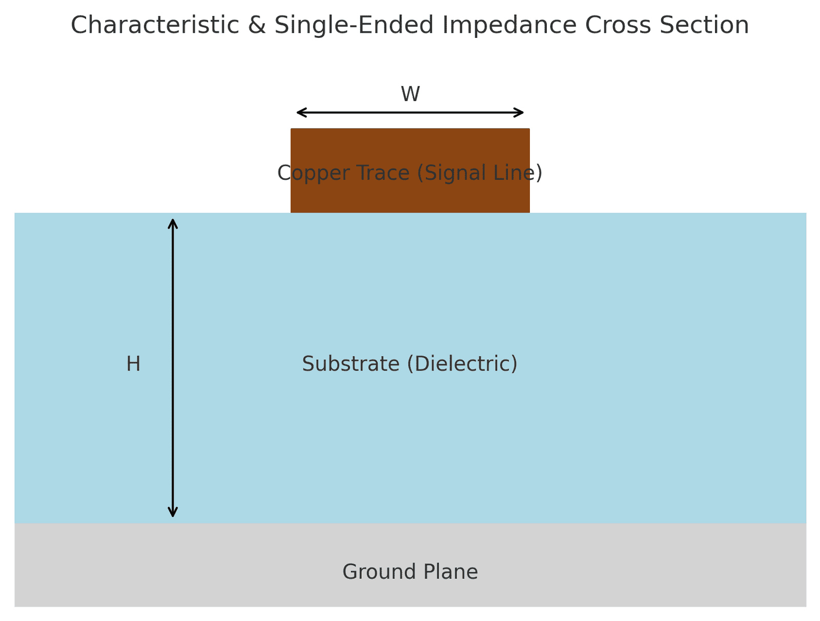 Mastering Pcb Impedance Control A Practical Engineers Guide