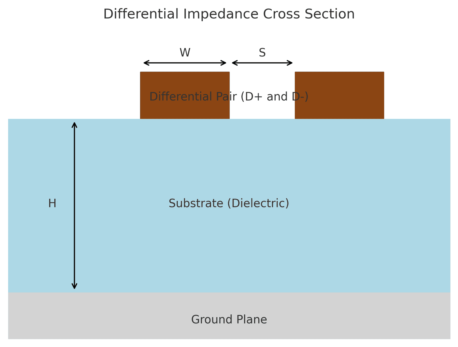 Mastering Pcb Impedance Control A Practical Engineers Guide