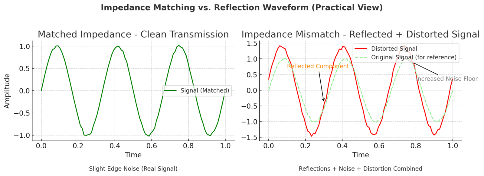 Mastering PCB Impedance Control: A Practical Engineer’s Guide ...