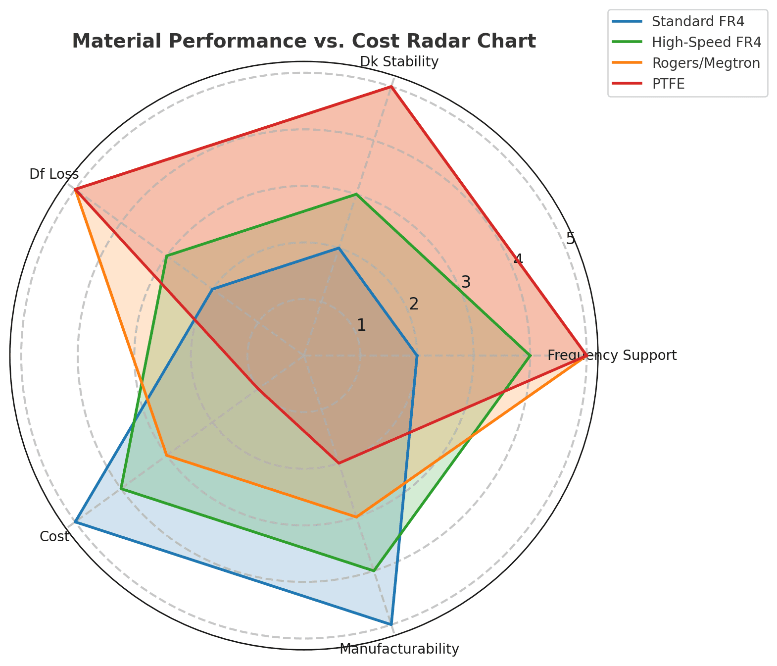 Mastering Pcb Impedance Control A Practical Engineers Guide