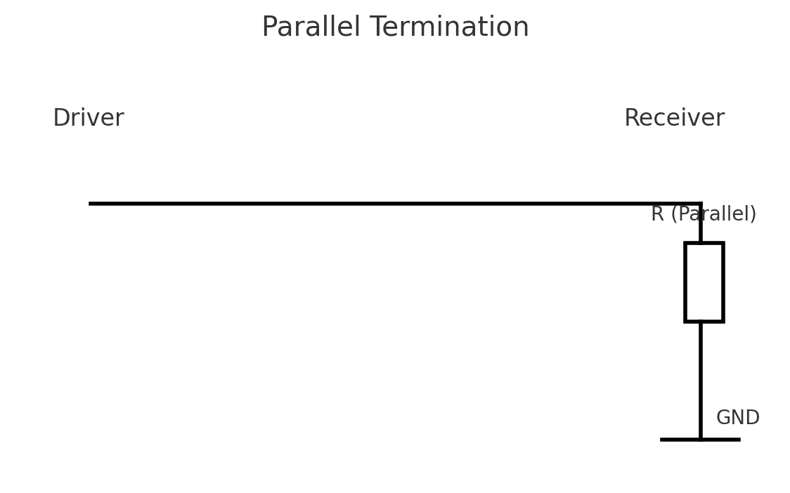 Mastering PCB Impedance Control: A Practical Engineer’s Guide ...